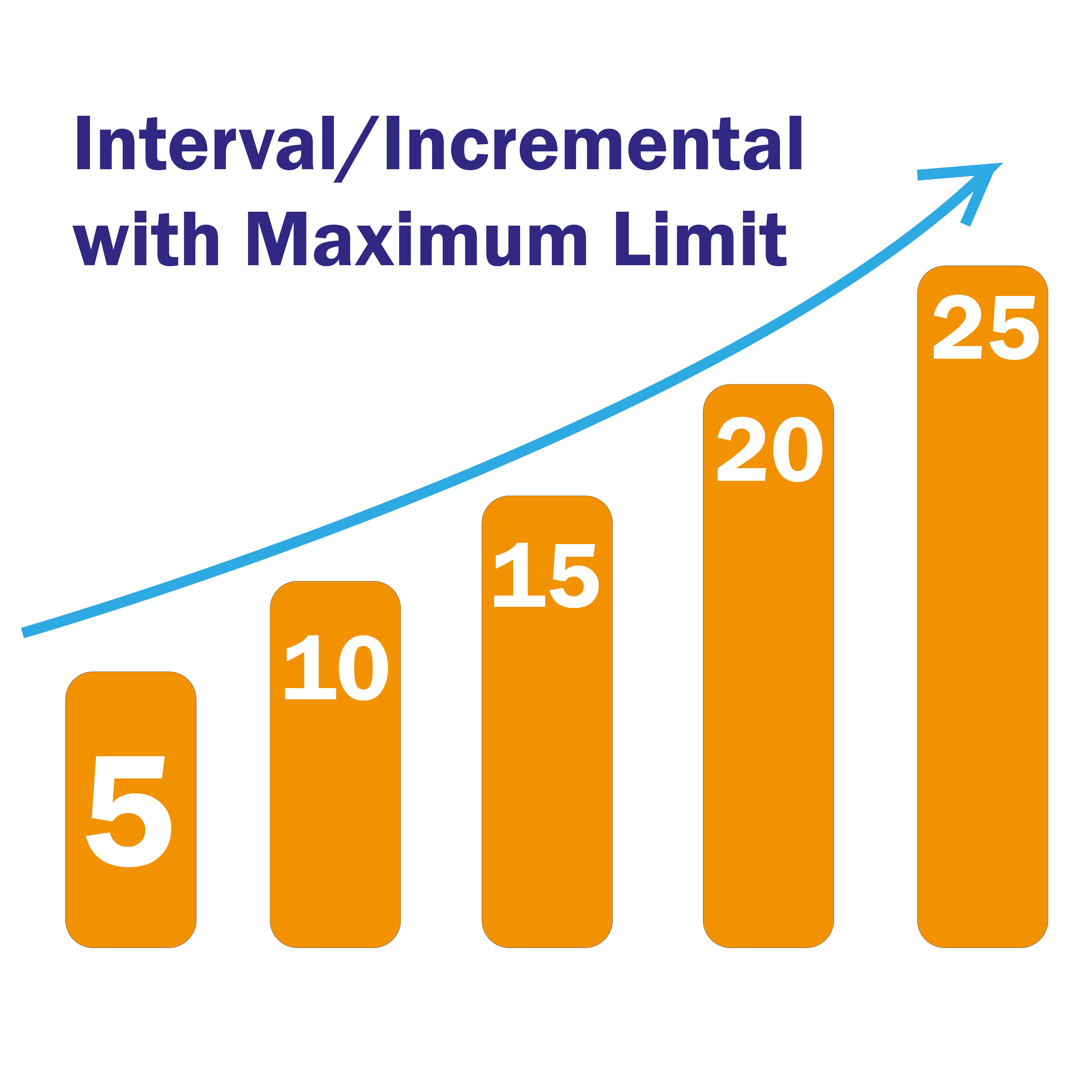 Interval / Incremental quantity with maximum limit 12 – Multivariants app demo store