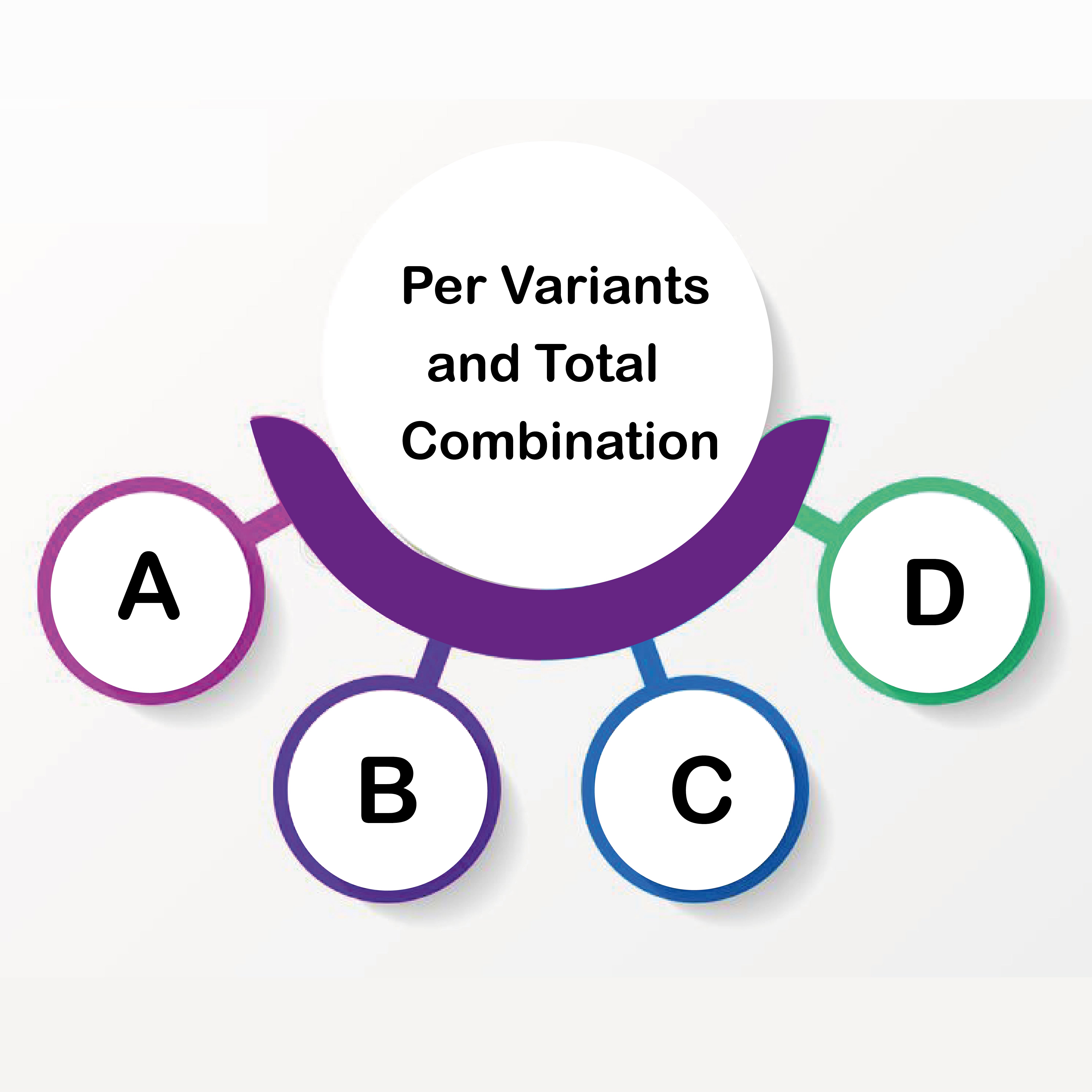 Minimum Order Quantity on total combination with list style(Select Min – Multivariants app demo ...